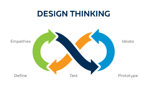 Design Thinking for Creative Problem Solving | TEKsystems