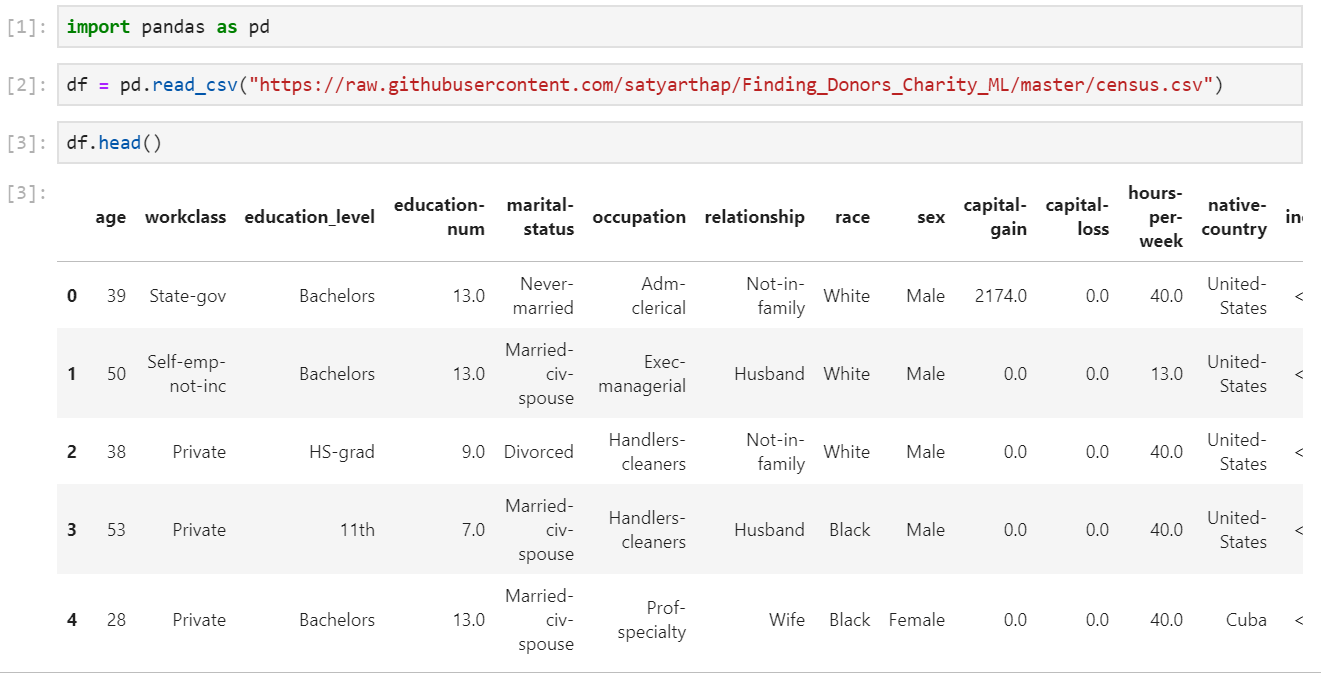 GCP AI Platform Notebooks | TEKsystems
