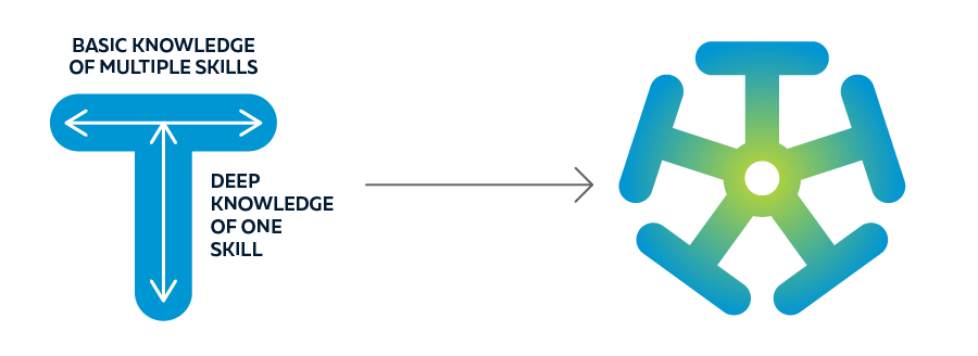 Build a More Efficient Team with these 4 Steps